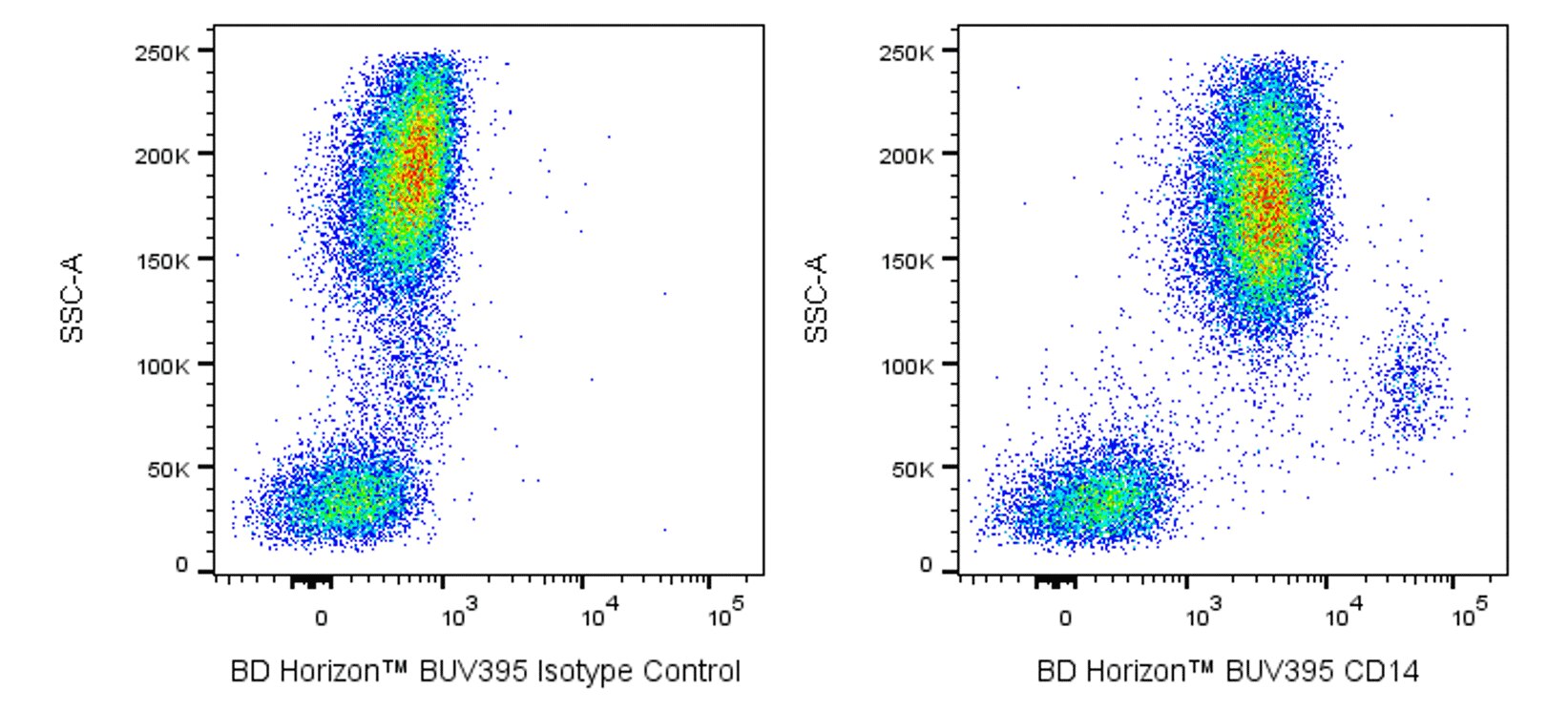 BUV395 Mouse Anti-Human CD14