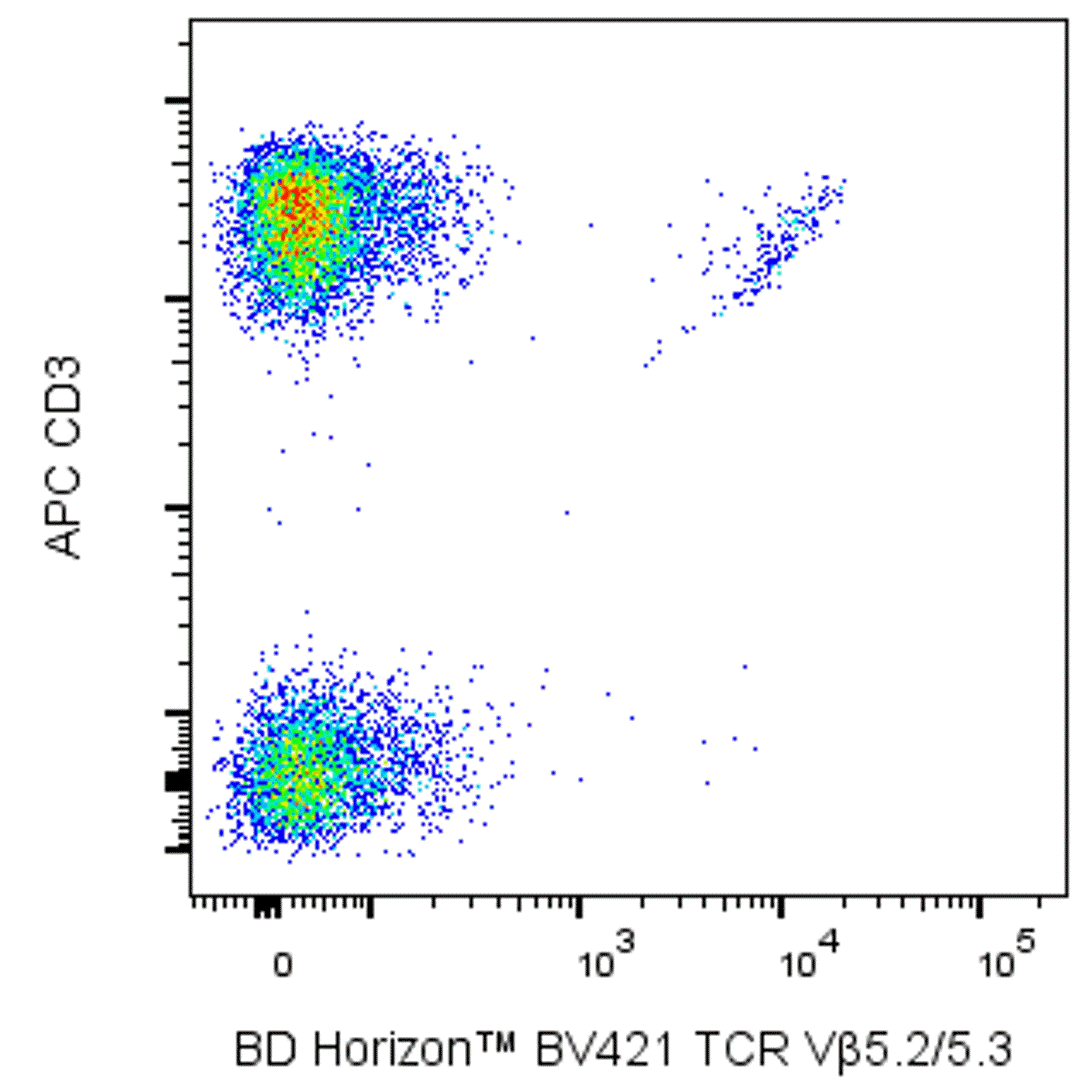 BV421 Mouse Anti-Human TCR Vβ5.2/5.3