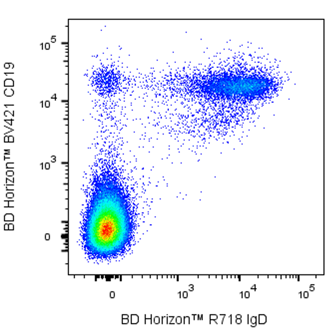 R718 Mouse Anti-Human IgD
