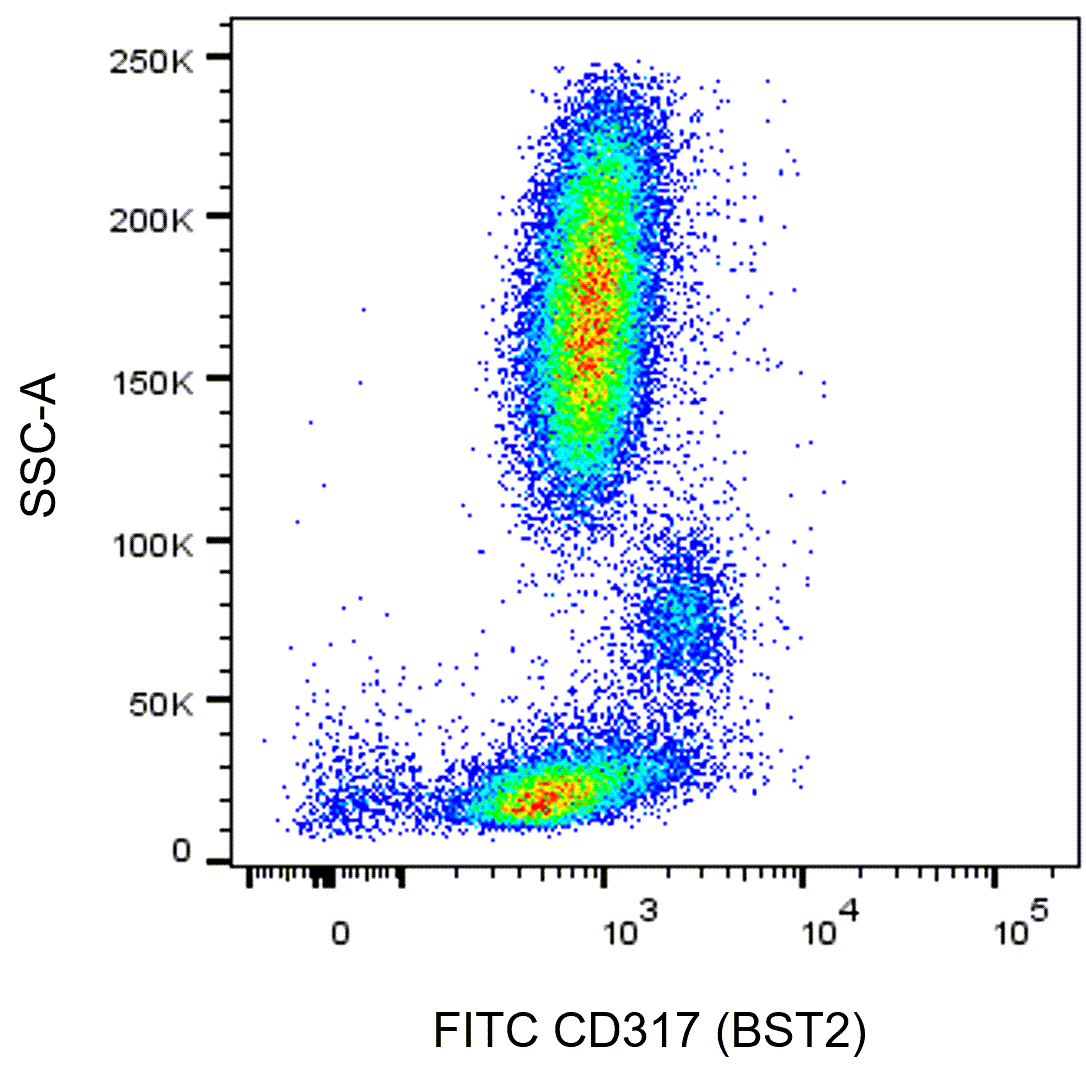 FITC Mouse Anti-Human CD317 (BST2)
