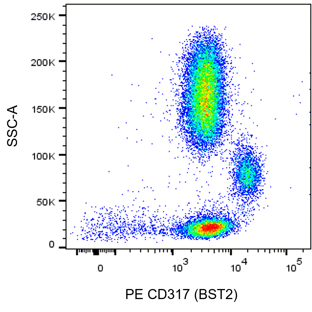 PE Mouse Anti-Human CD317 (BST2)