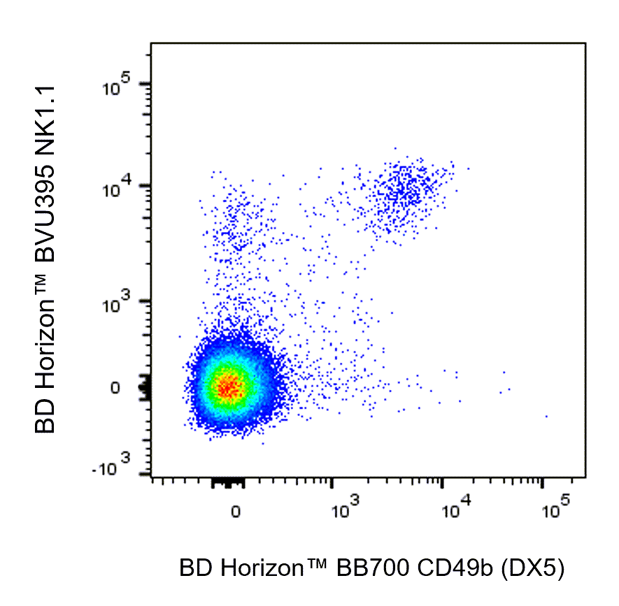 BB700 Rat Anti-Mouse CD49b