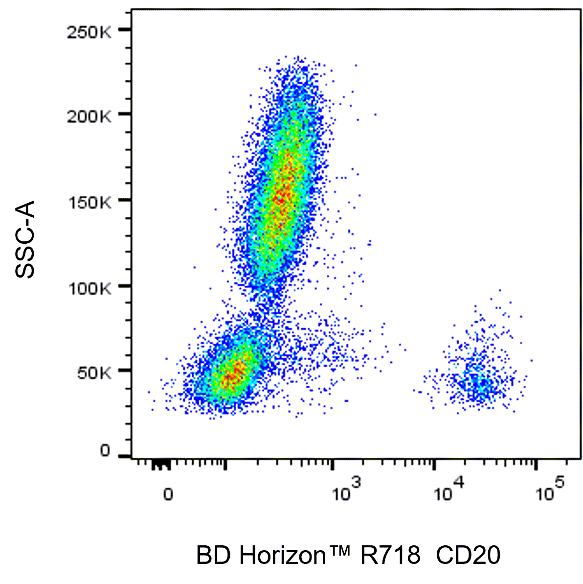 R718 Mouse Anti-Human CD20