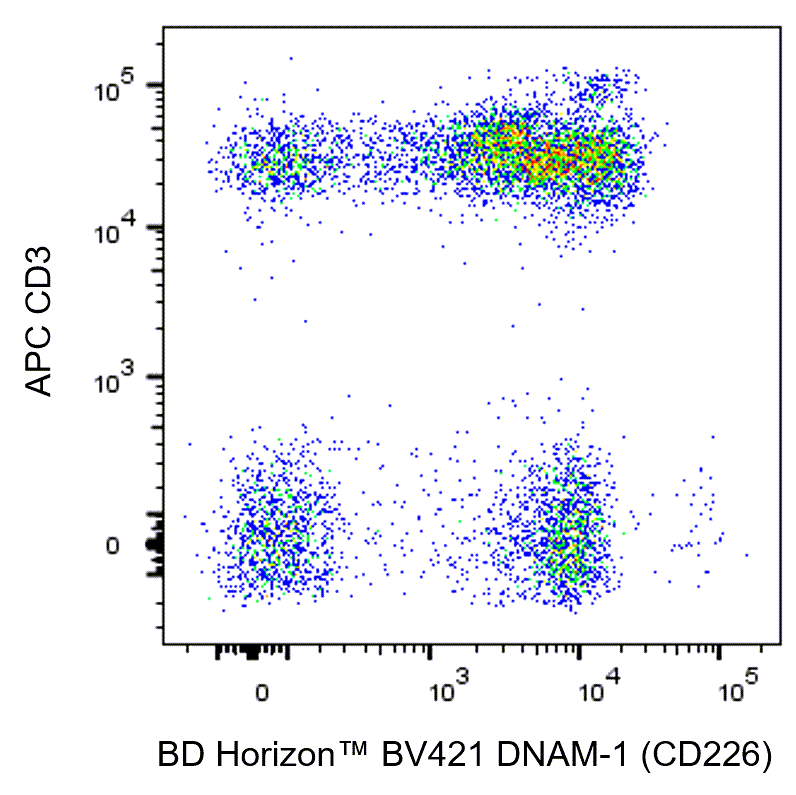 BV421 Mouse Anti-Human DNAM-1 (CD226)