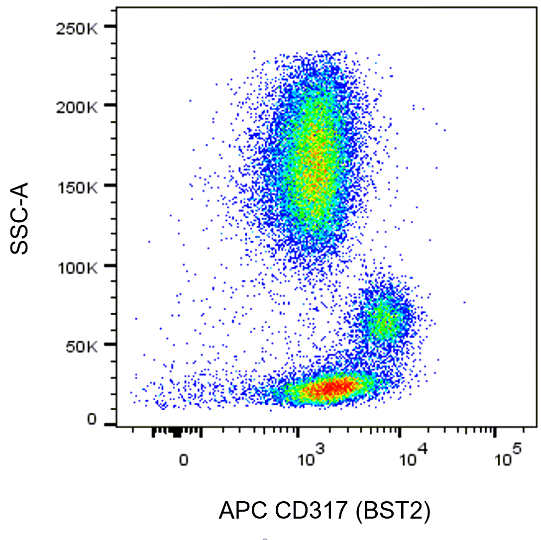 APC Mouse Anti-Human CD317 (BST2)