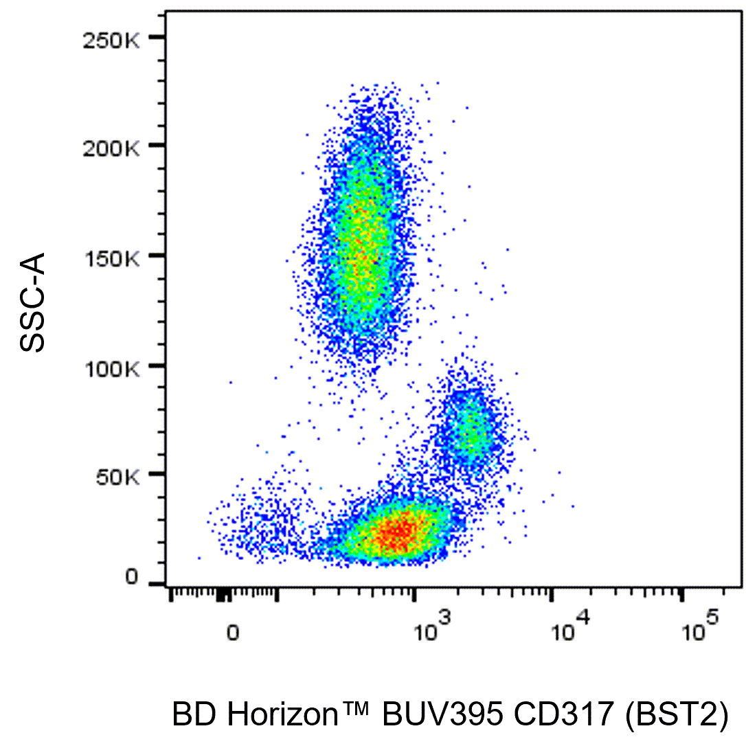 BUV395 Mouse Anti-Human CD317 (BST2)