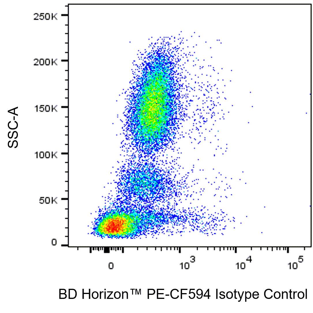 PE-CF594 Mouse Anti-Human CD317 (BST2)