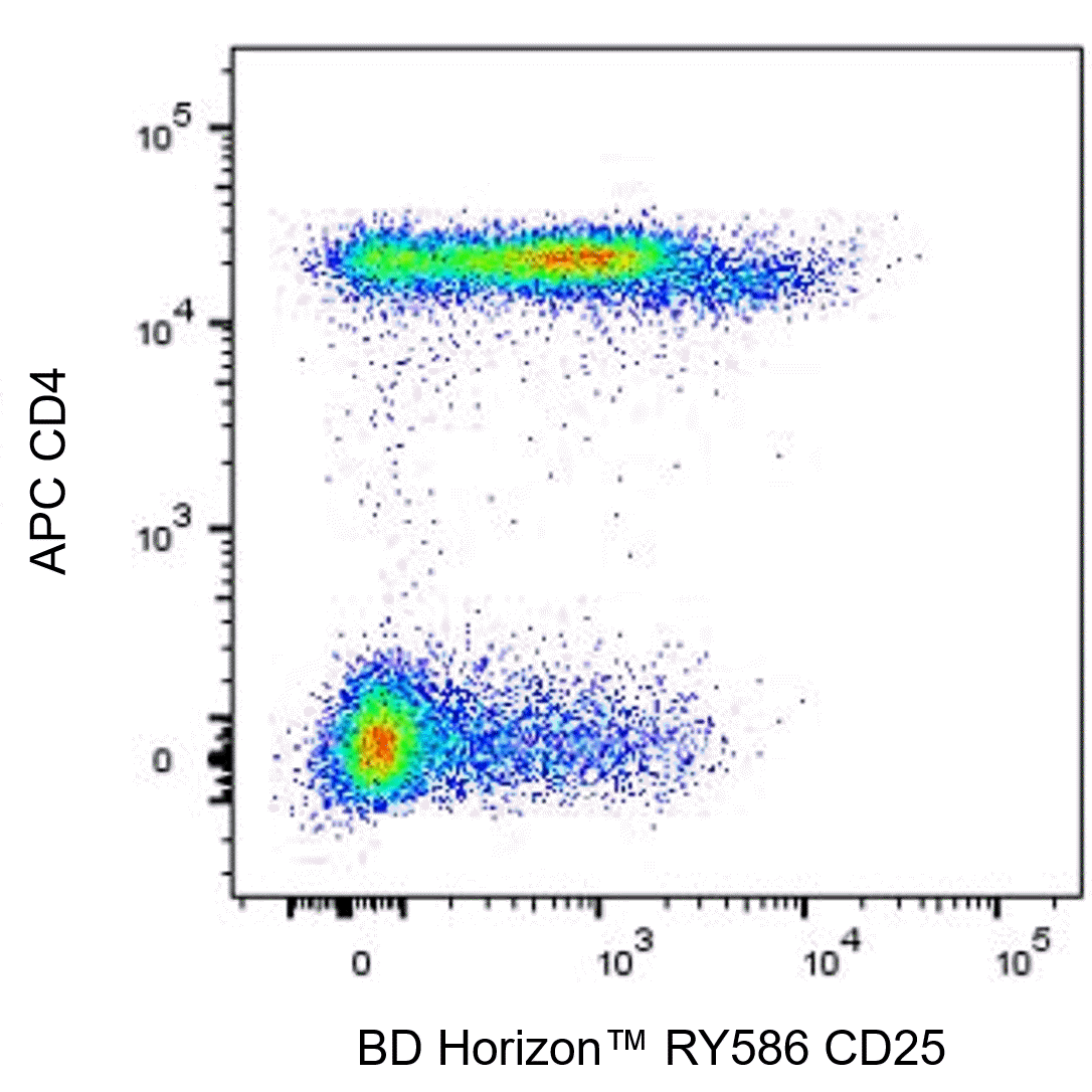 RY586 Mouse Anti-Human CD25