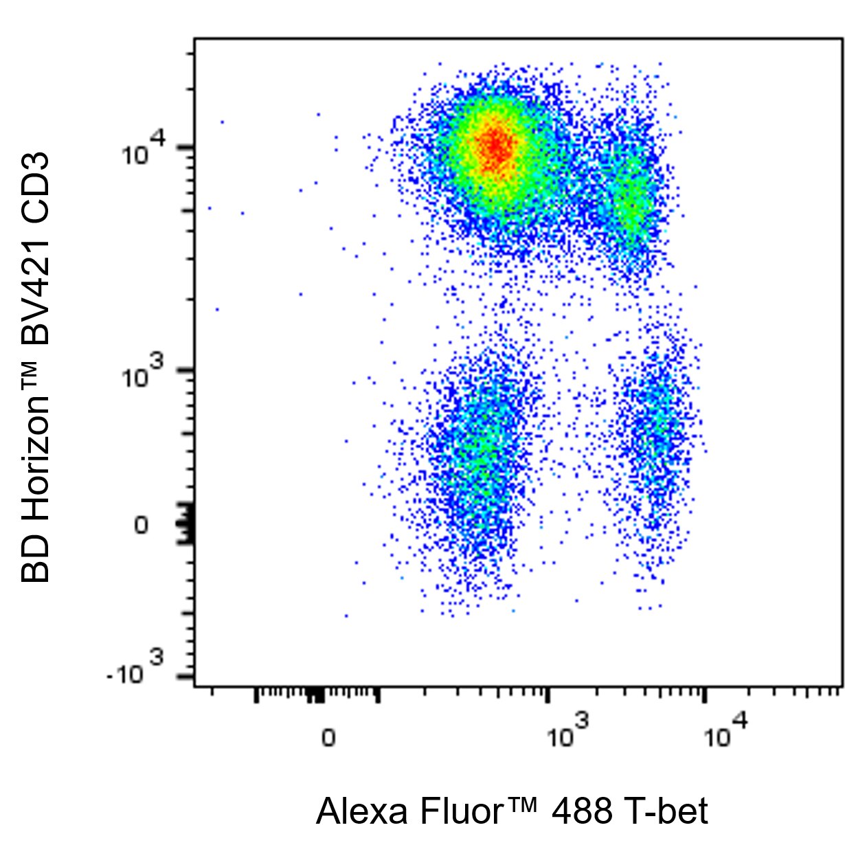 Alexa Fluor™ 488 Mouse Anti-T-bet