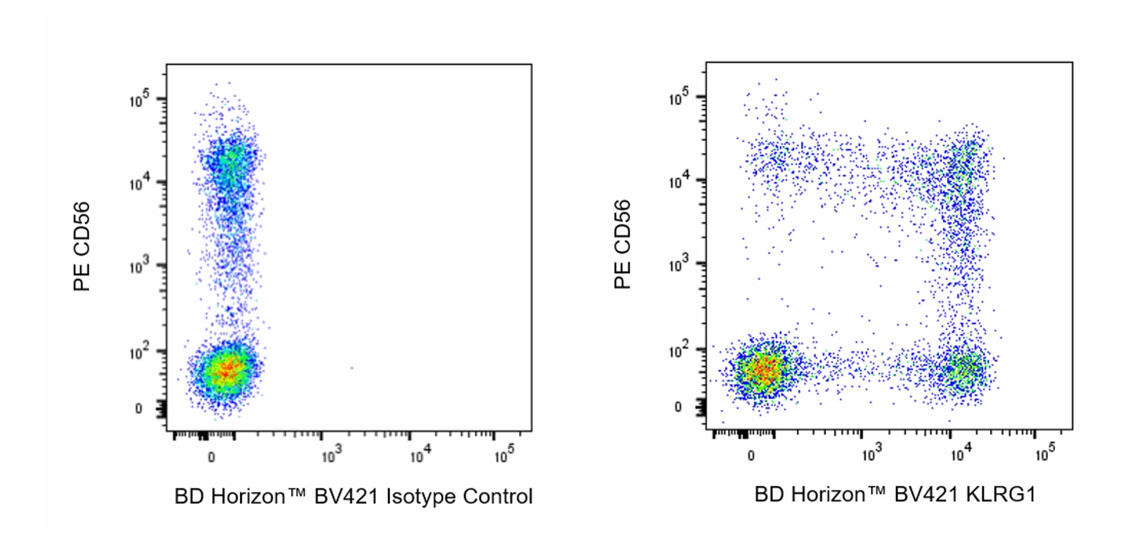 BV421 Mouse Anti-Human KLRG1