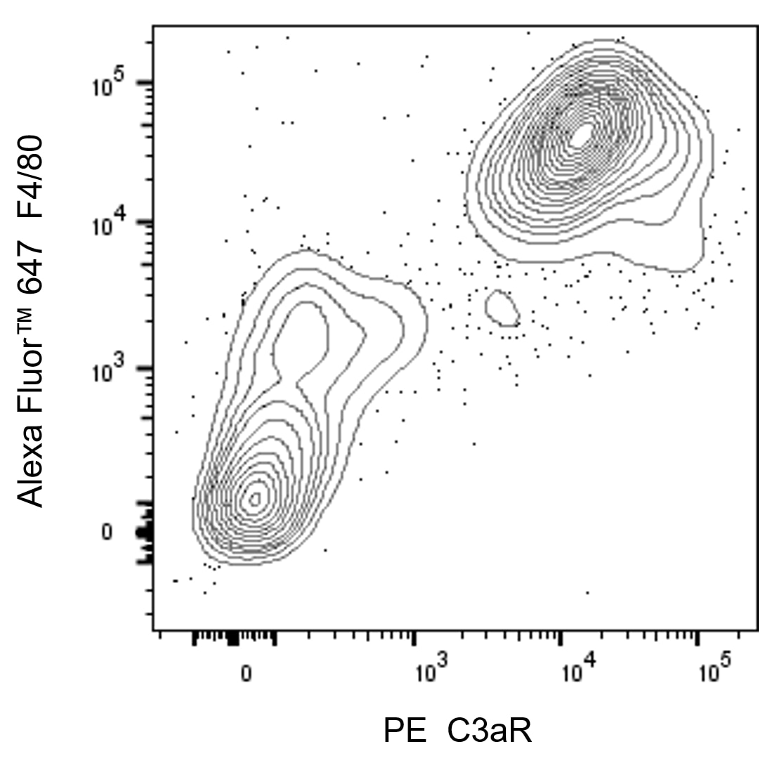 PE Rat Anti-Mouse C3aR