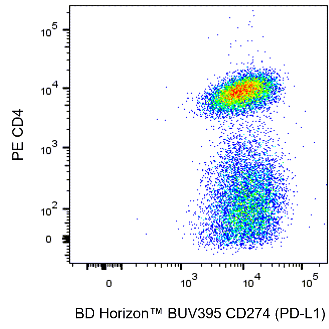 BUV395 Rat Anti-Mouse CD274 (PD-L1)