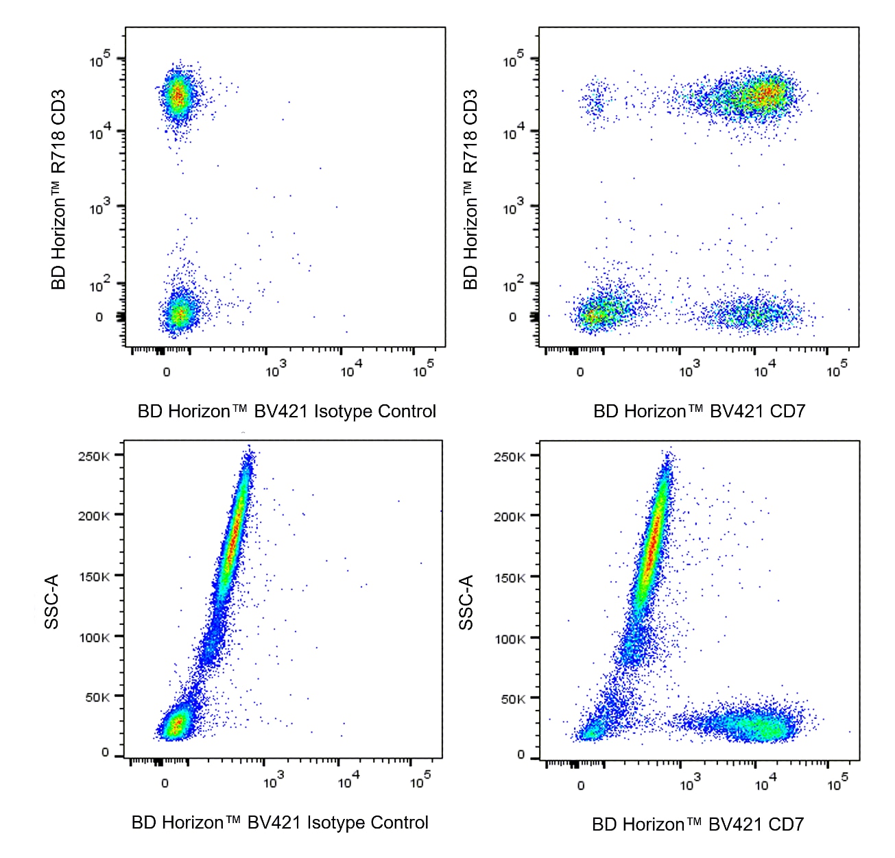 BV421 Mouse Anti-Human CD7
