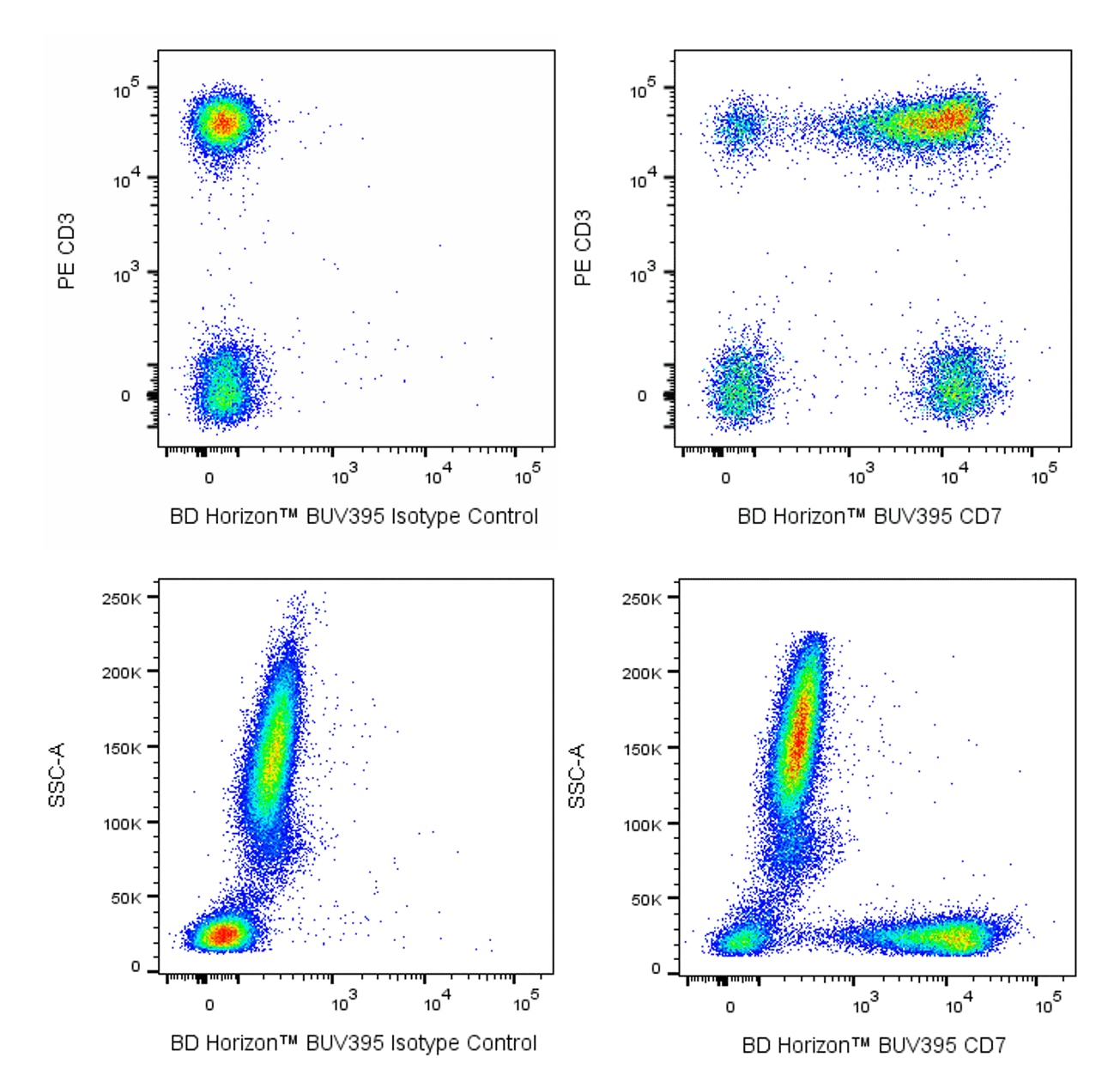 BUV395 Mouse Anti-Human CD7