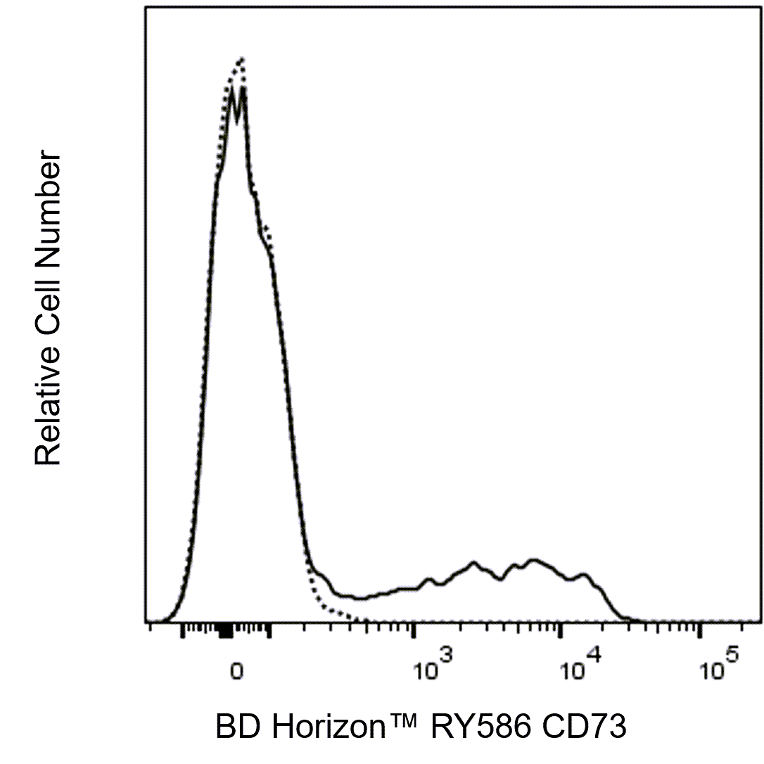 RY586 Mouse Anti-Human CD73