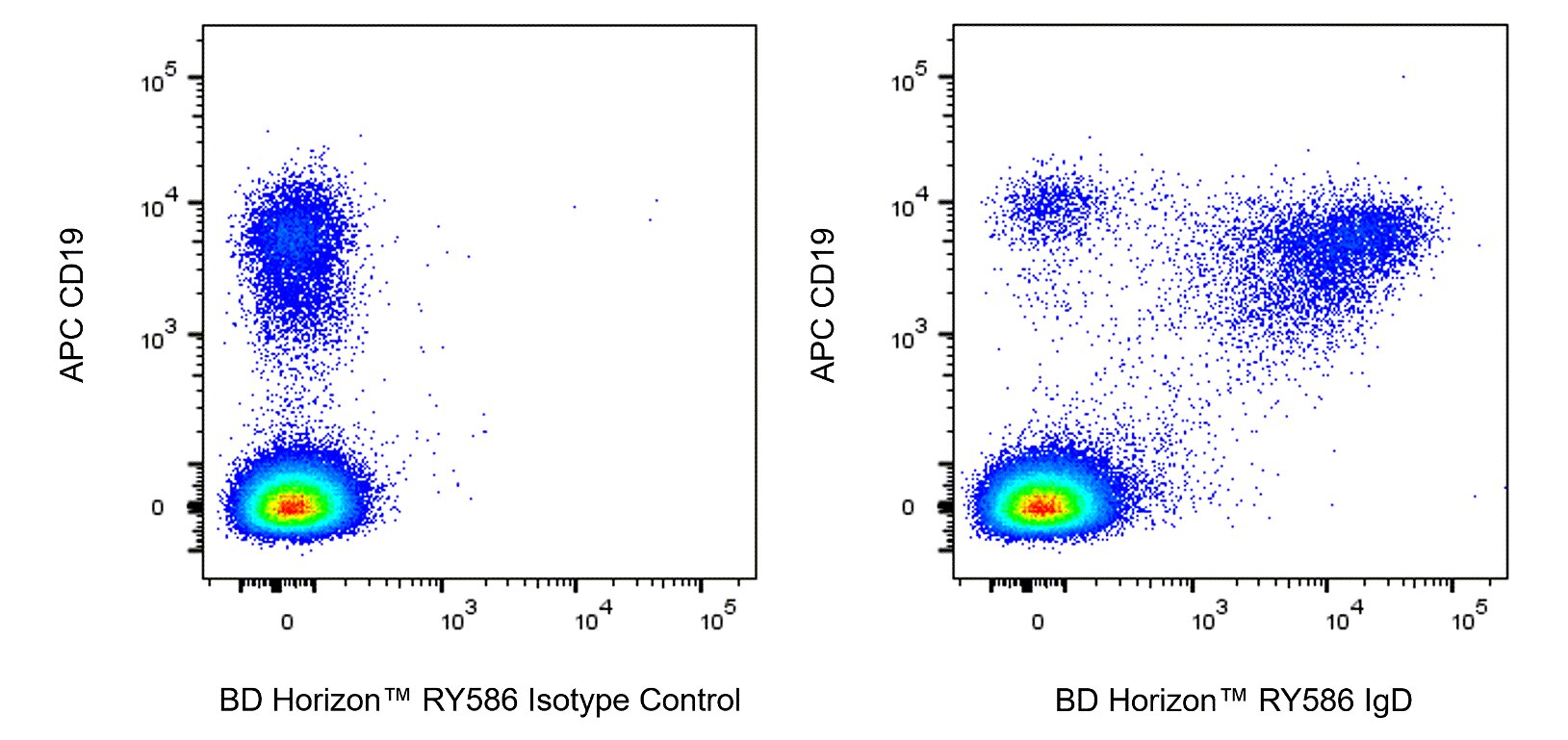 RY586 Mouse Anti-Human IgD