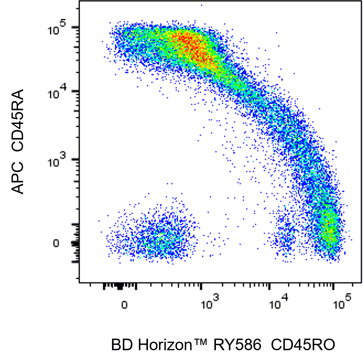 RY586 Mouse Anti-Human CD45RO
