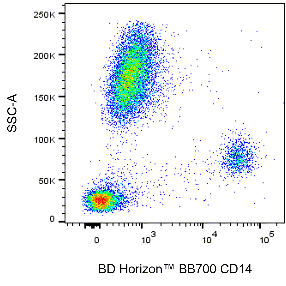 BB700 Mouse Anti-Human CD14
