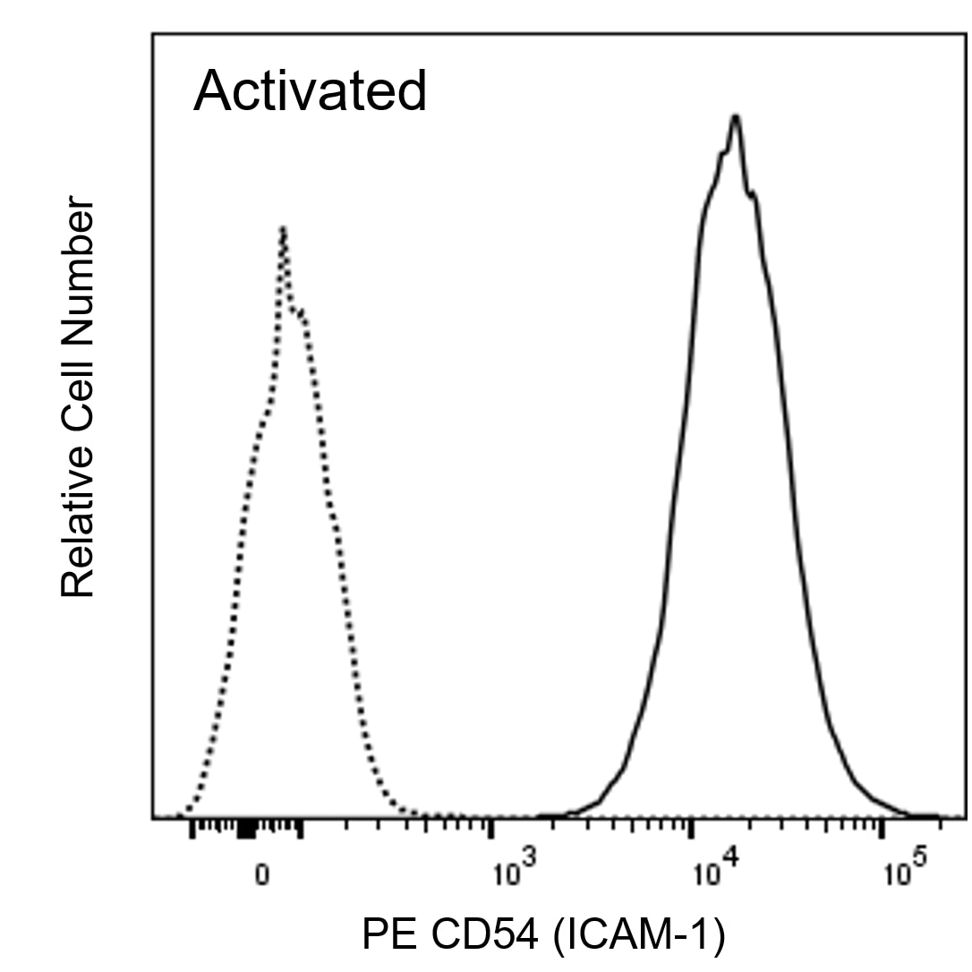 PE Rat Anti-Mouse CD54 (ICAM-1)