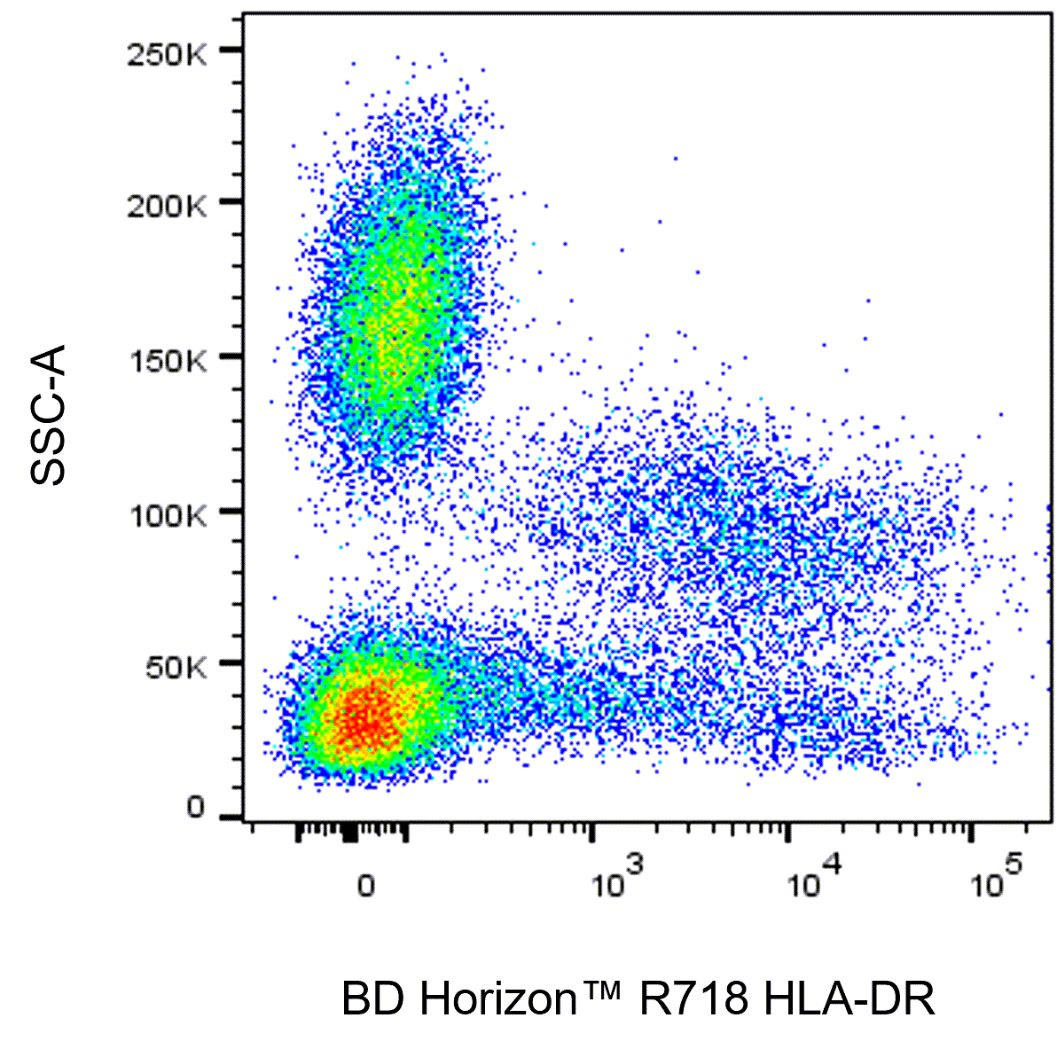 R718 Mouse Anti-Human HLA-DR
