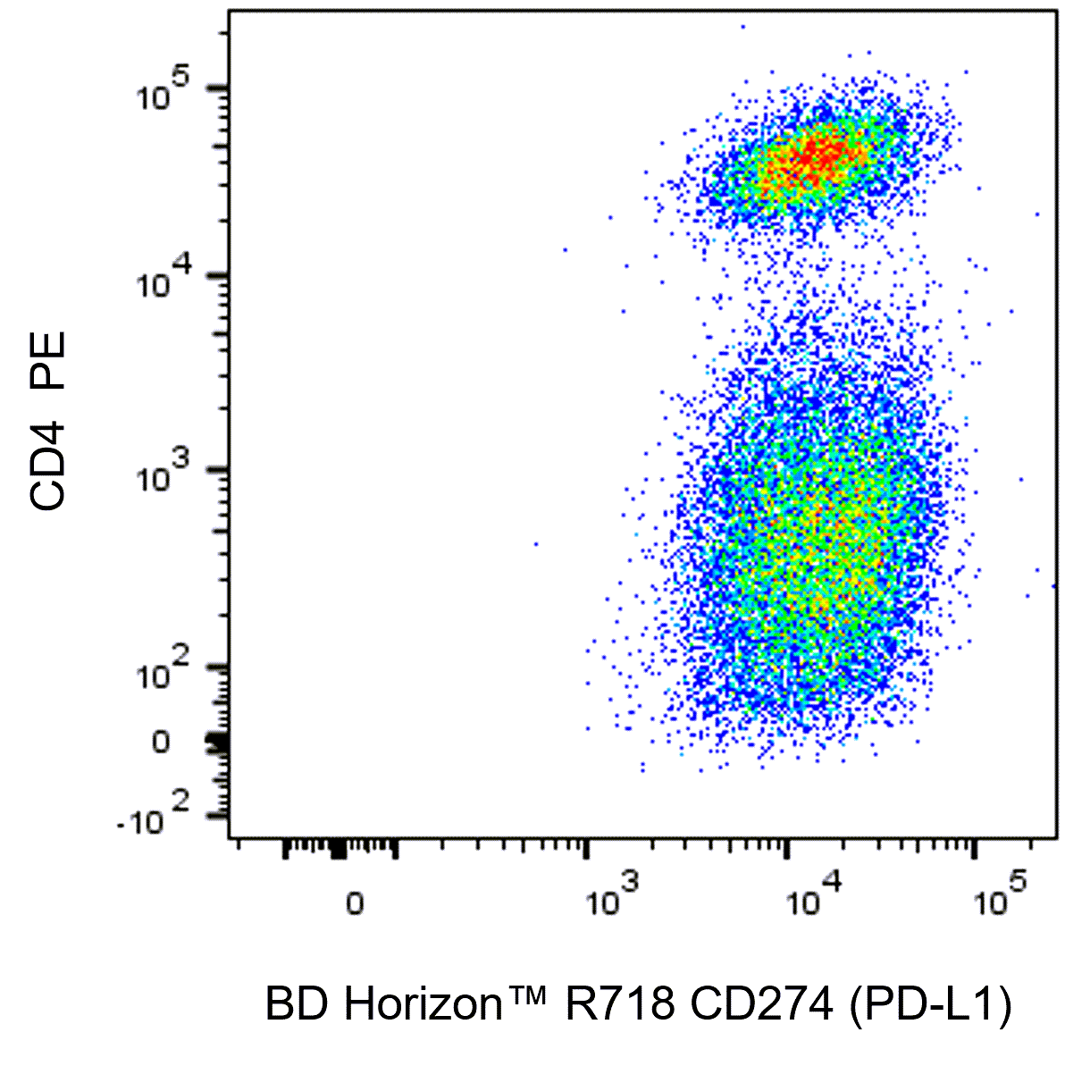R718 Rat Anti-Mouse CD274 (PD-L1)