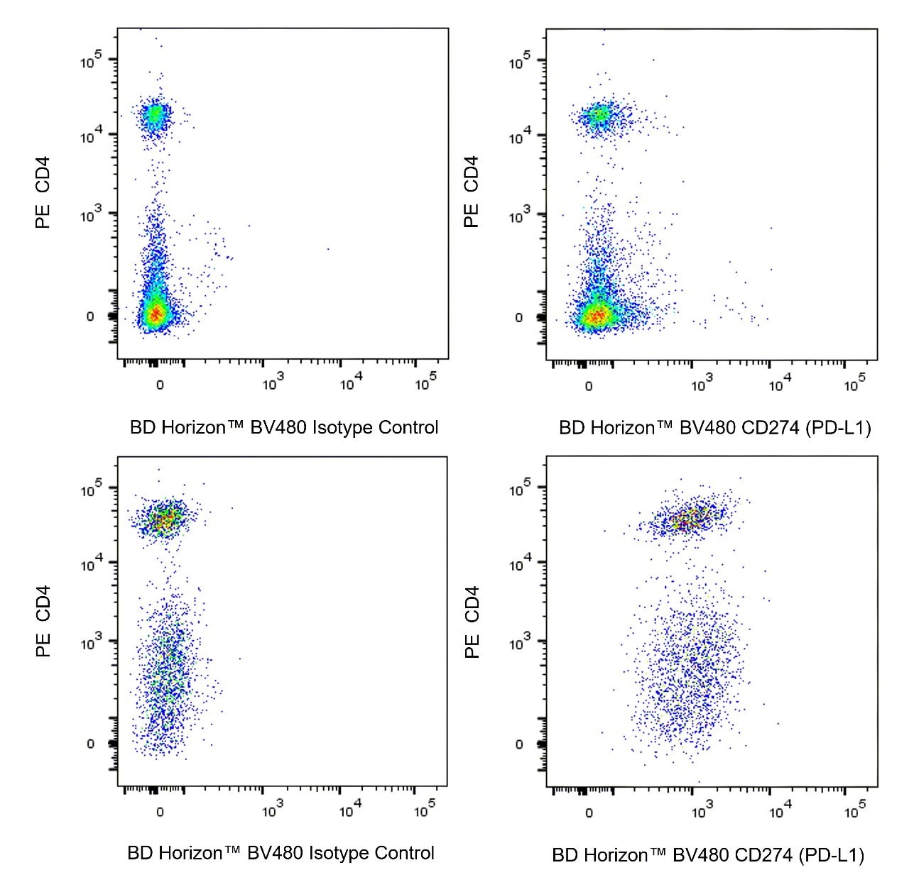 BV480 Rat Anti-Mouse CD274 (PD-L1)