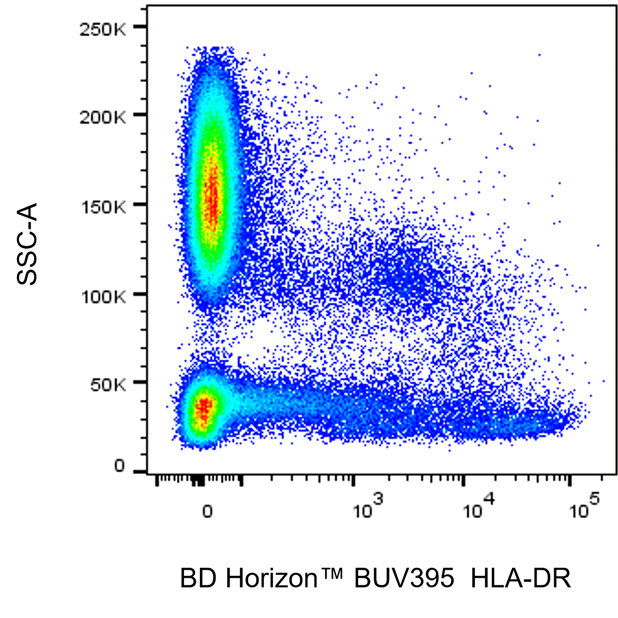 BUV395 Mouse Anti-Human HLA-DR
