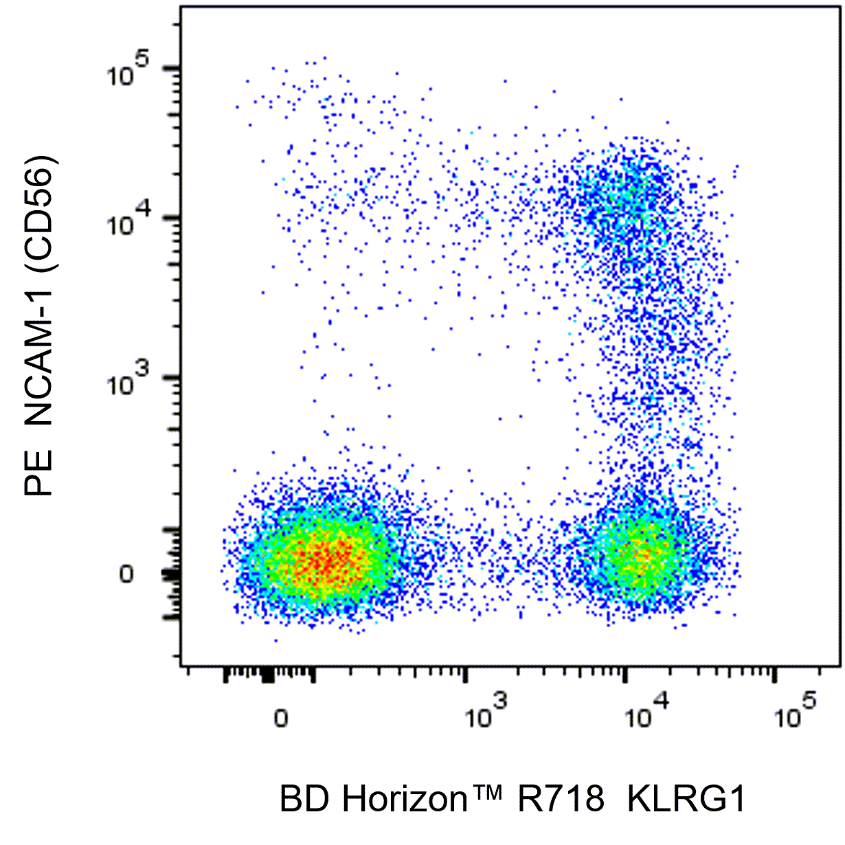 R718 Mouse Anti-Human KLRG1