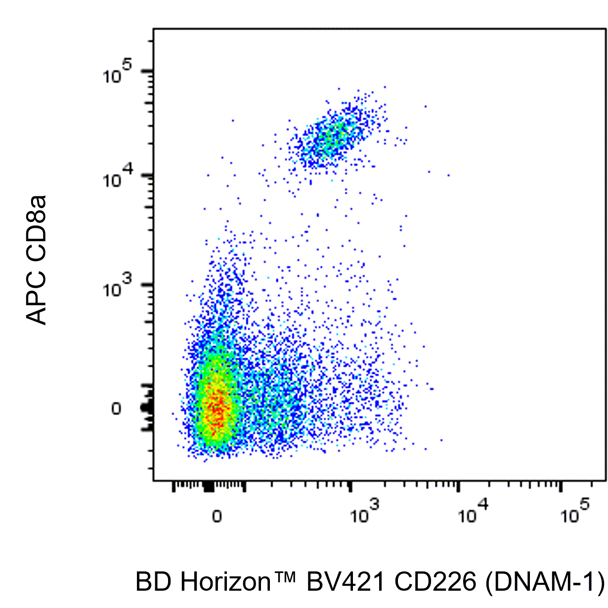 BV421 Rat Anti-Mouse CD226 (DNAM-1)