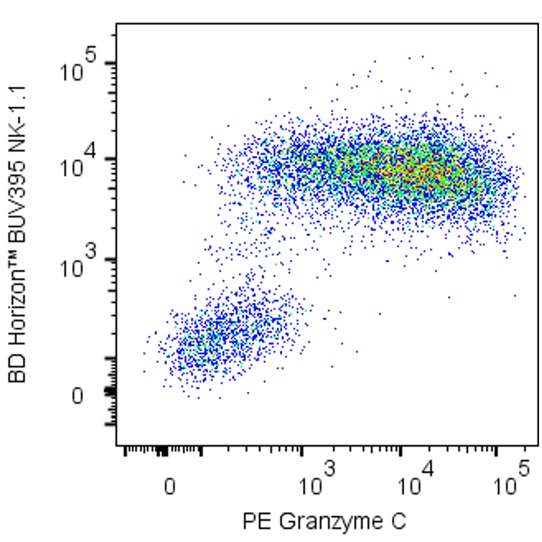 PE Rat Anti-Mouse Granzyme C