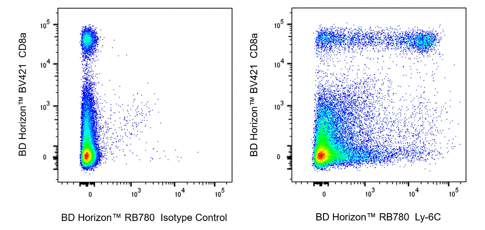 RB780 Rat Anti-Mouse Ly-6C