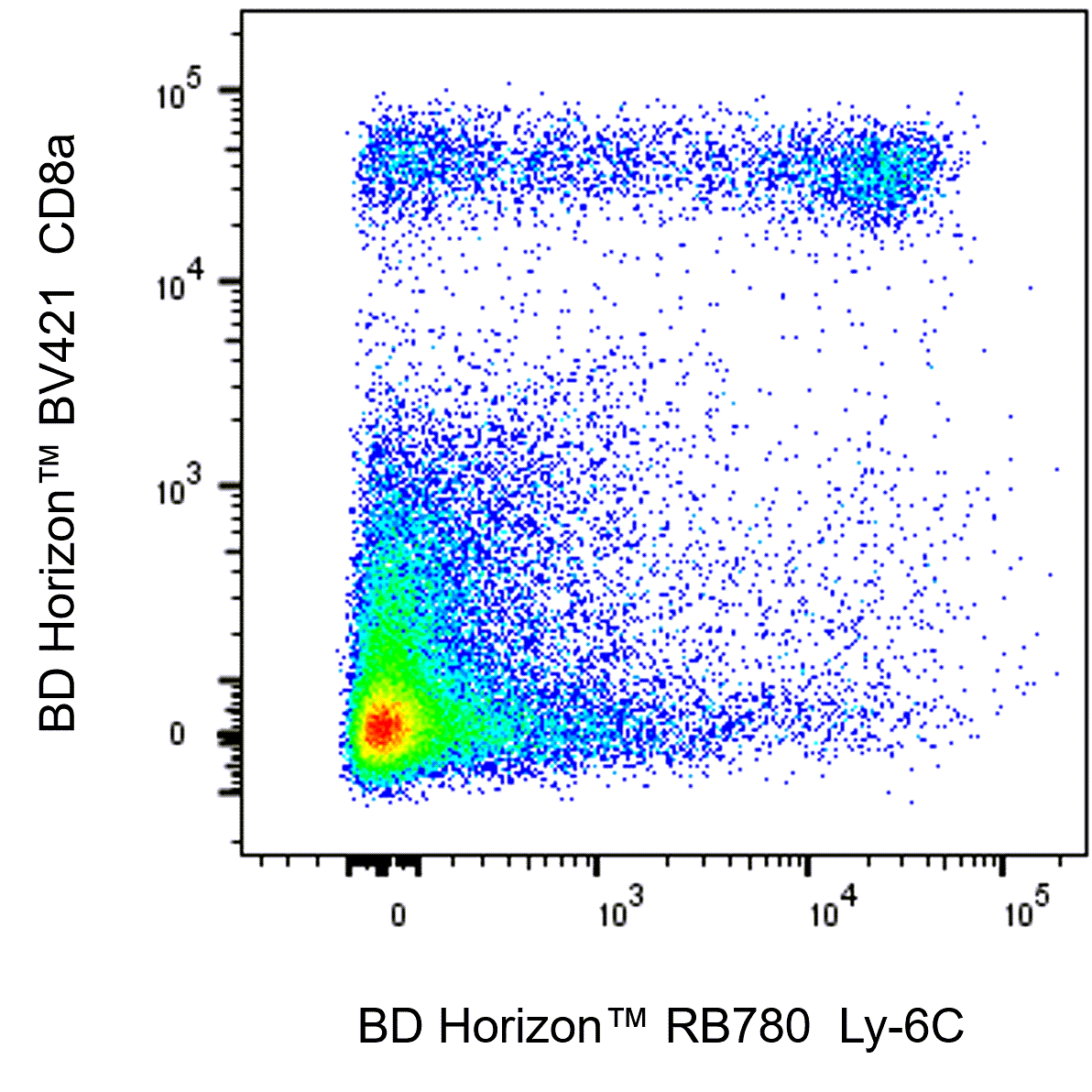 RB780 Rat Anti-Mouse Ly-6C