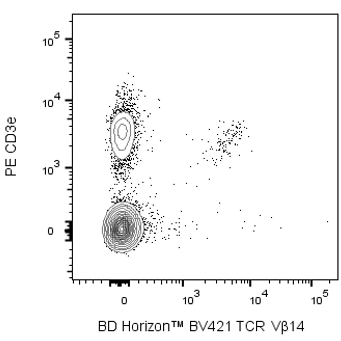 BV421 Rat Anti-Mouse TCR Vβ14