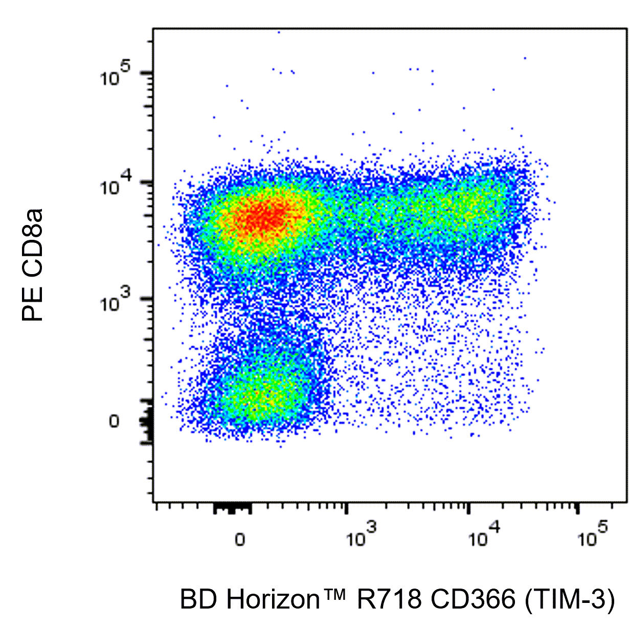 R718 Rat Anti-Mouse CD366 (TIM-3)