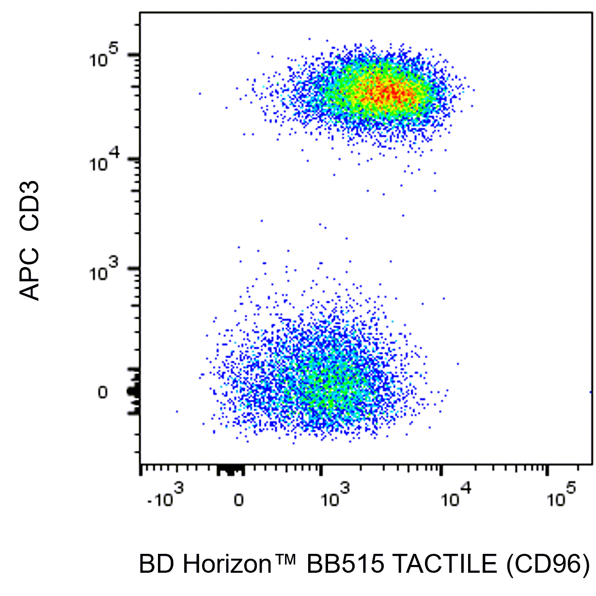 BB515 Mouse Anti-Human TACTILE (CD96)
