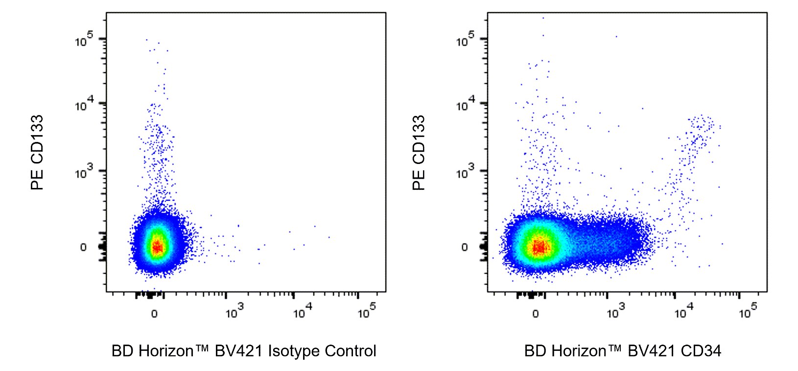 BV421 Mouse Anti-Human CD34