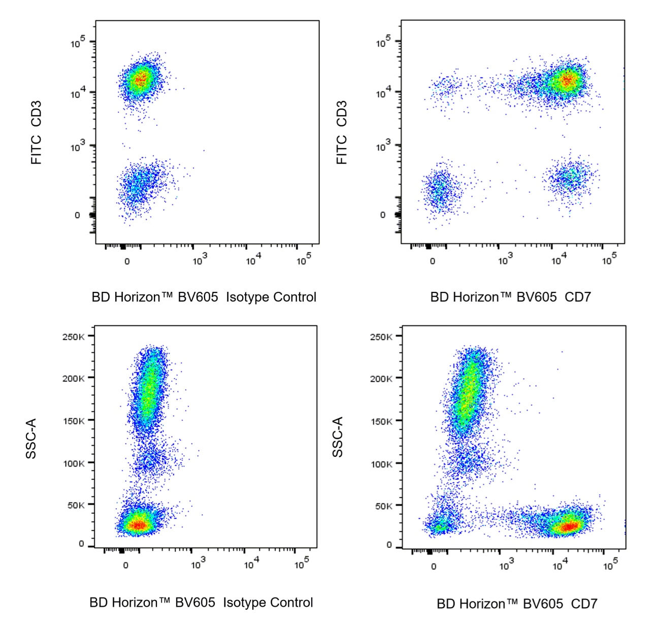 BV605 Mouse Anti-Human CD7