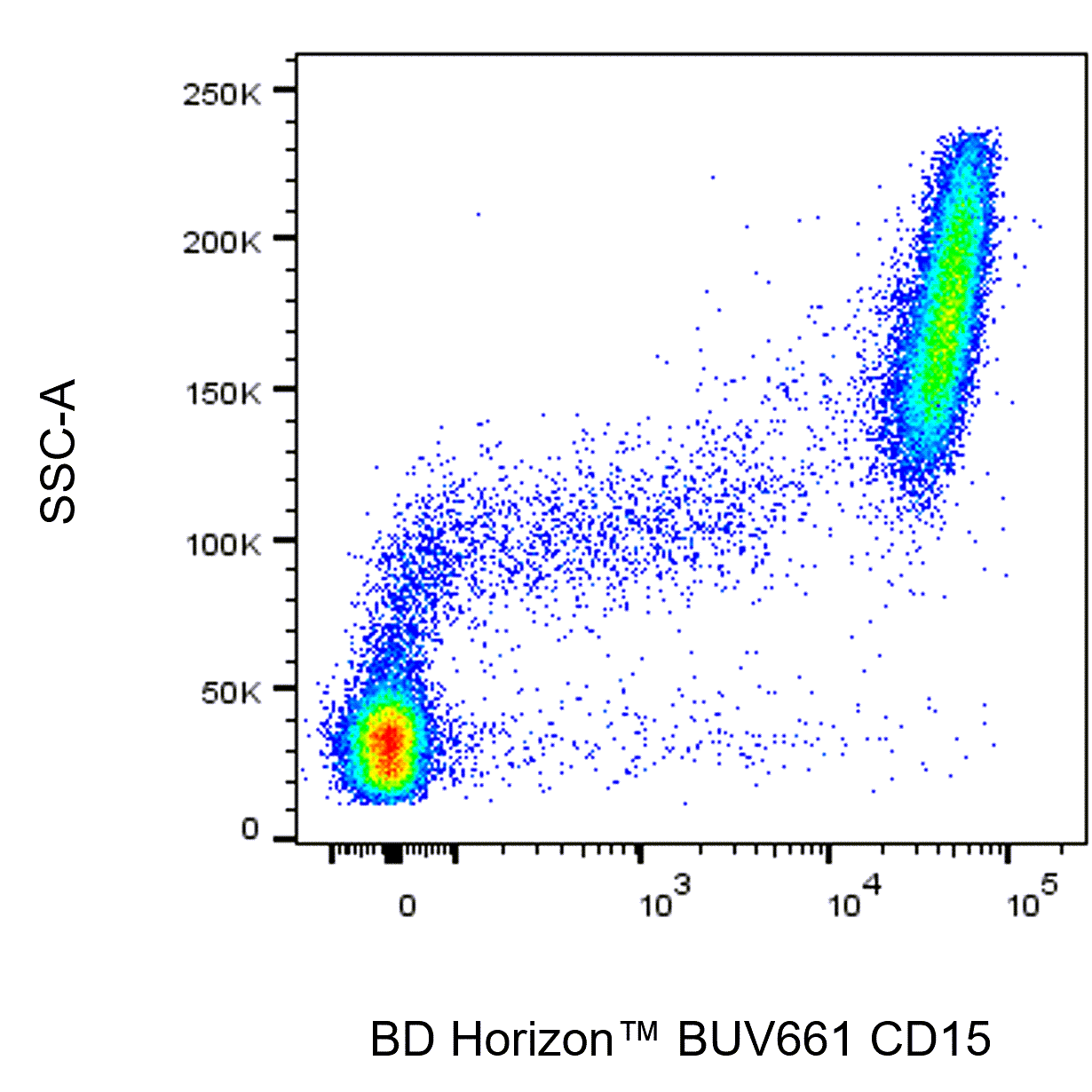 BUV661 Mouse Anti-Human CD15