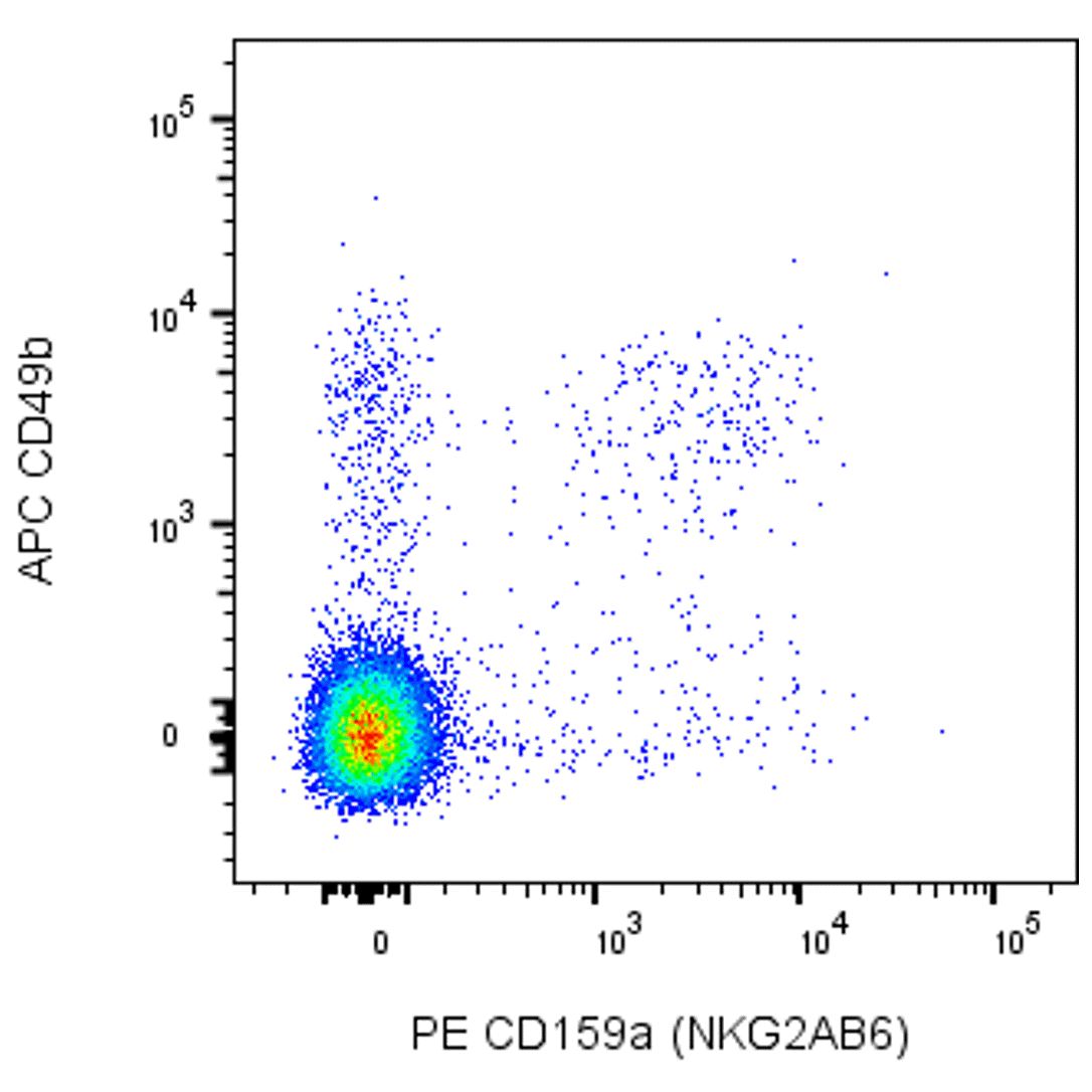 PE Mouse Anti-Mouse CD159a (NKG2AB6)