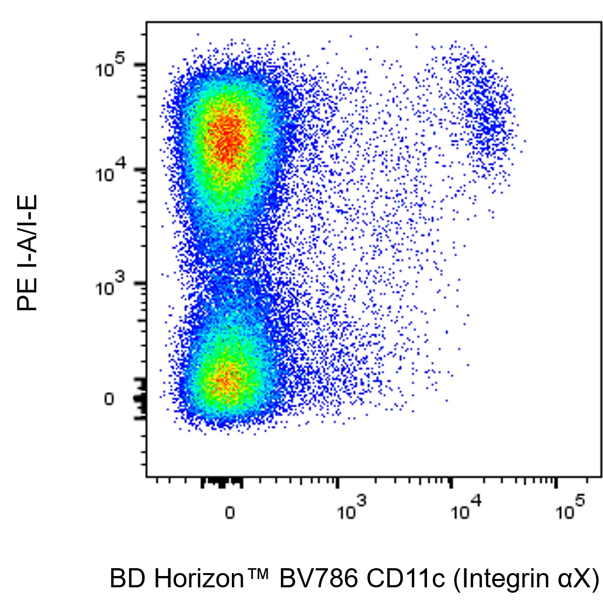 BV786 Hamster Anti-Mouse CD11c (Integrin αX)