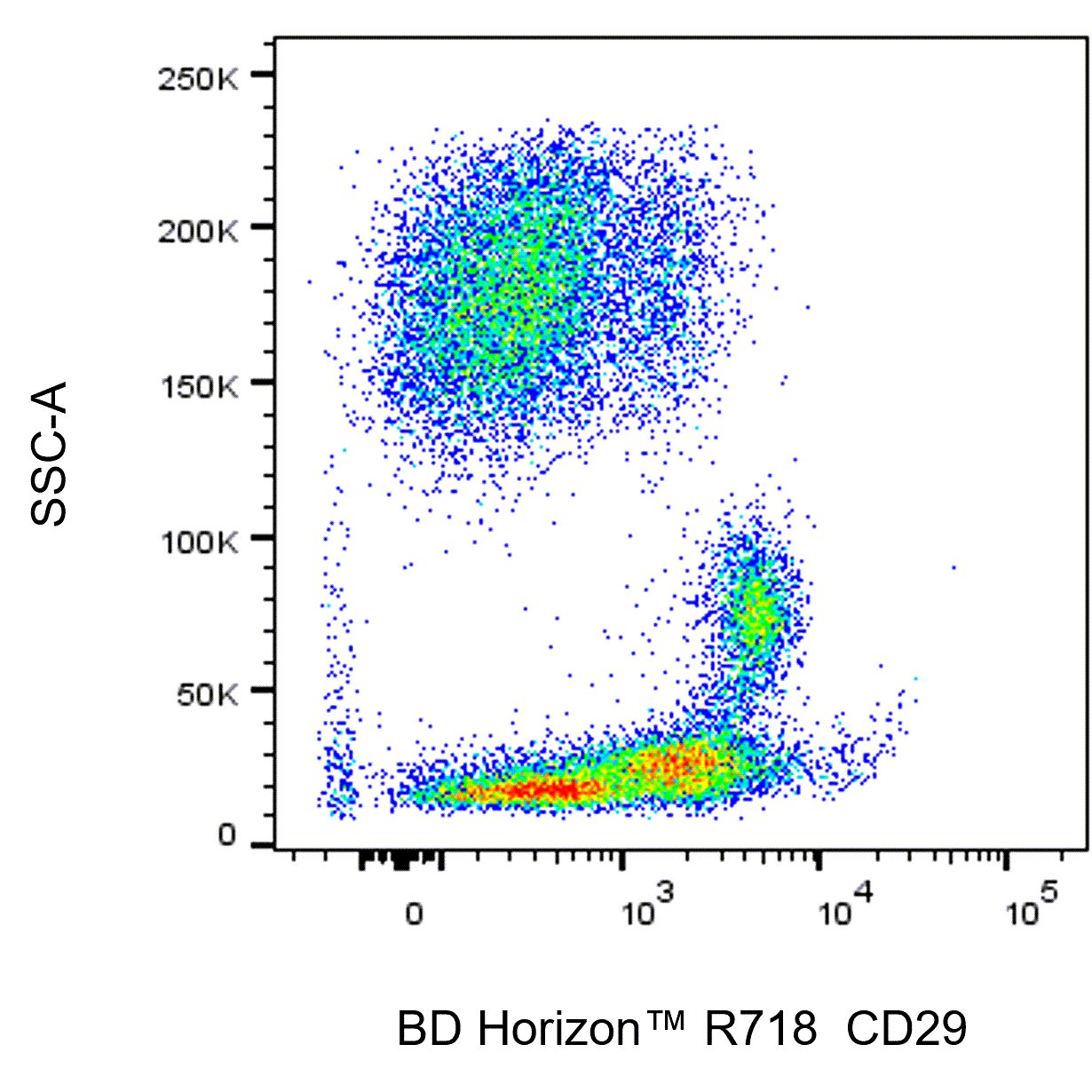 R718 Mouse Anti-Human CD29