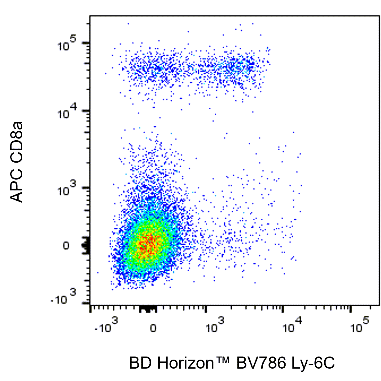 BV786 Rat Anti-Mouse Ly-6C