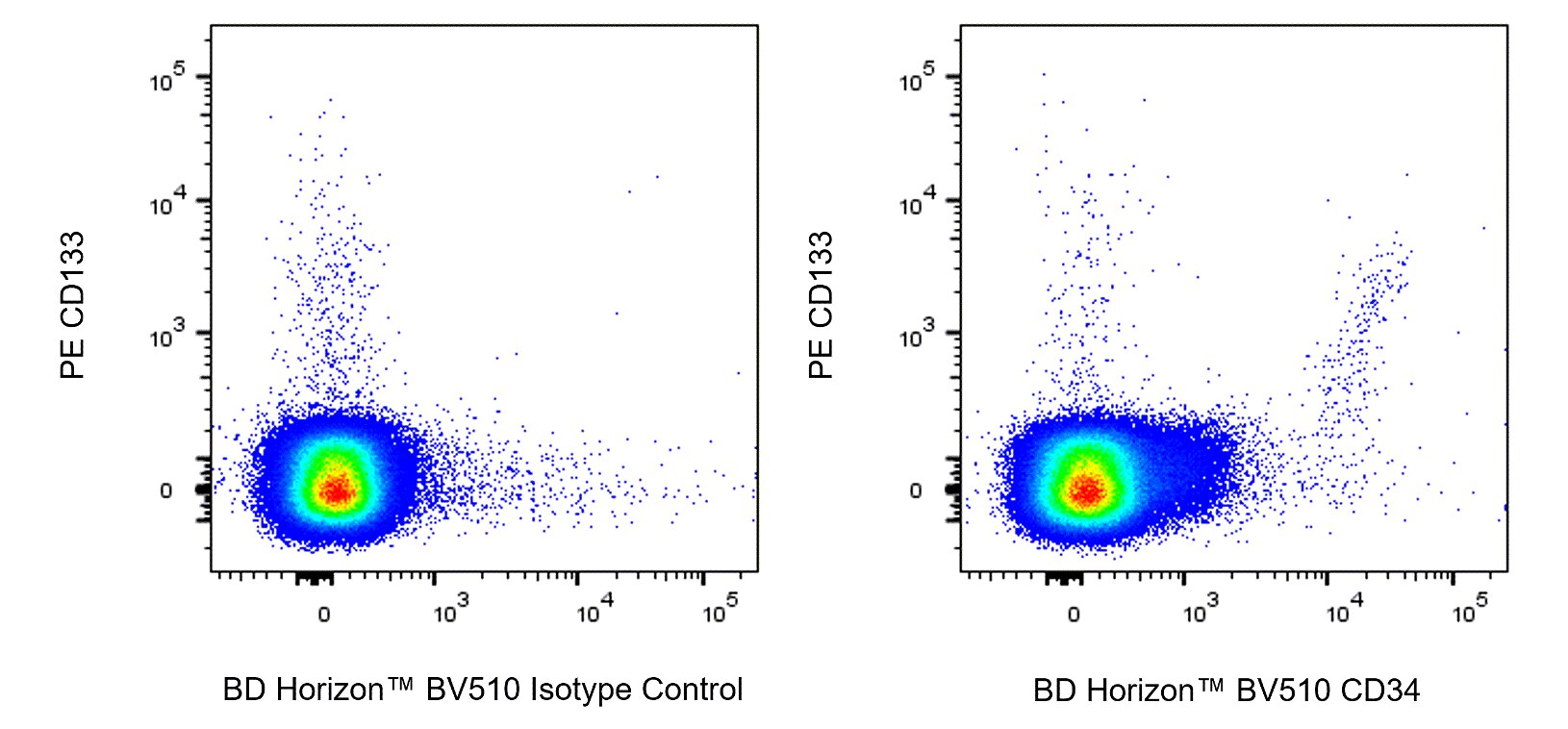 BV510 Mouse Anti-Human CD34