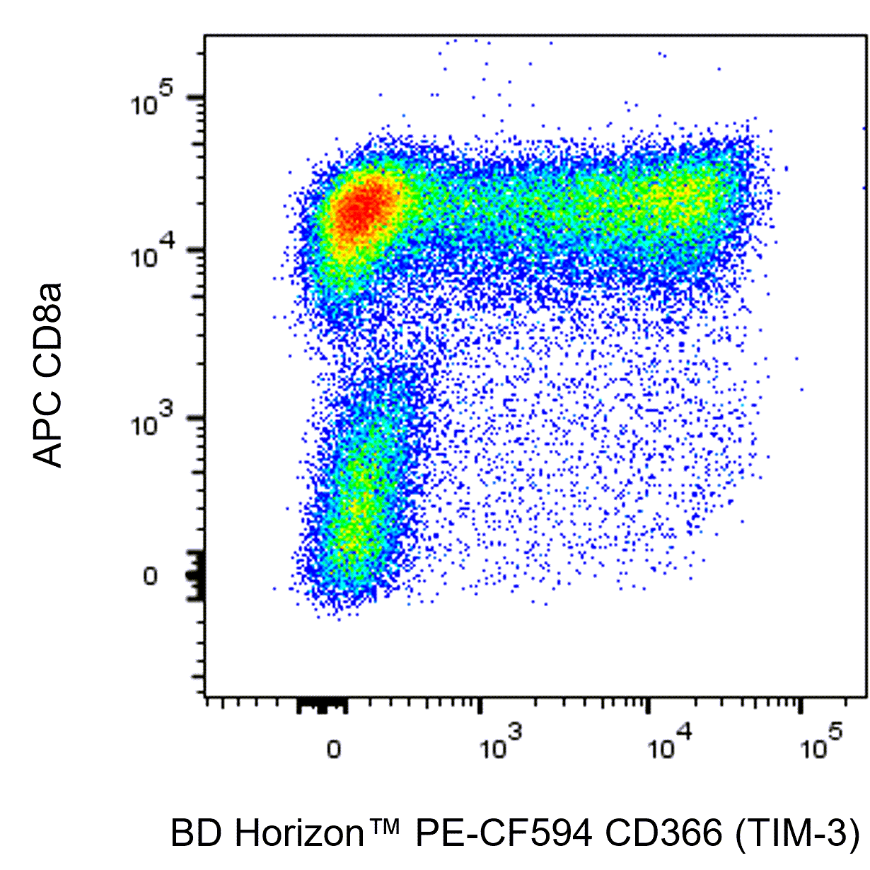 PE-CF594 Rat Anti-Mouse CD366 (TIM-3)