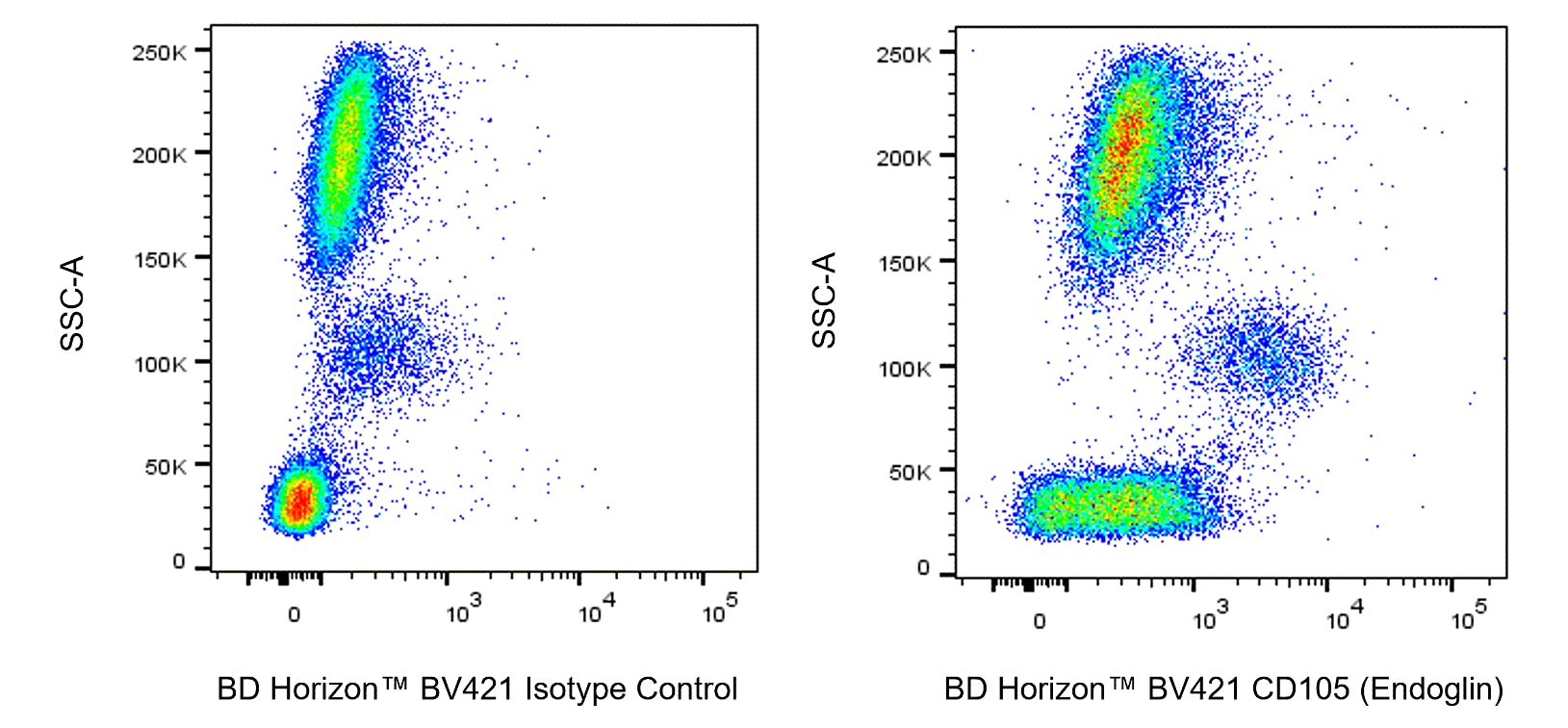 BV421 Mouse Anti-Human CD105 (Endoglin)