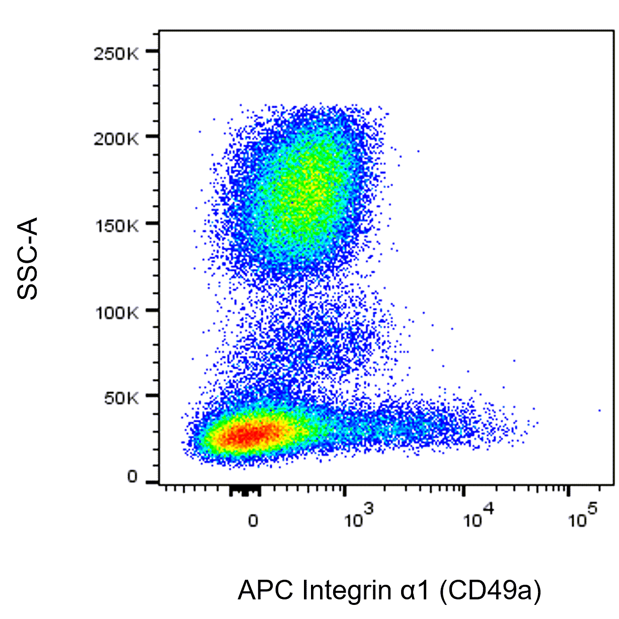 APC Mouse Anti-Human Integrin α1 (CD49a)