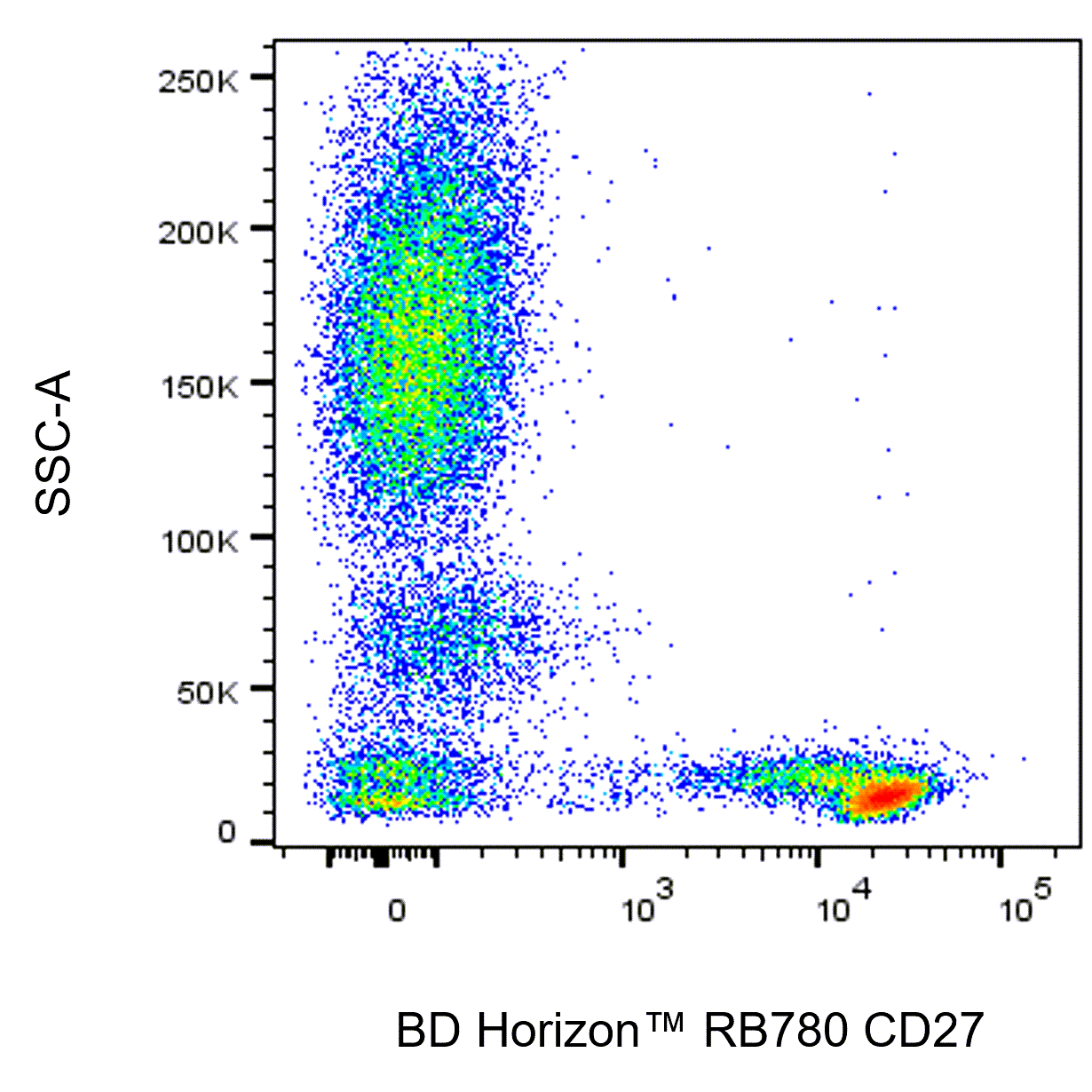 RB780 Mouse Anti-Human CD27