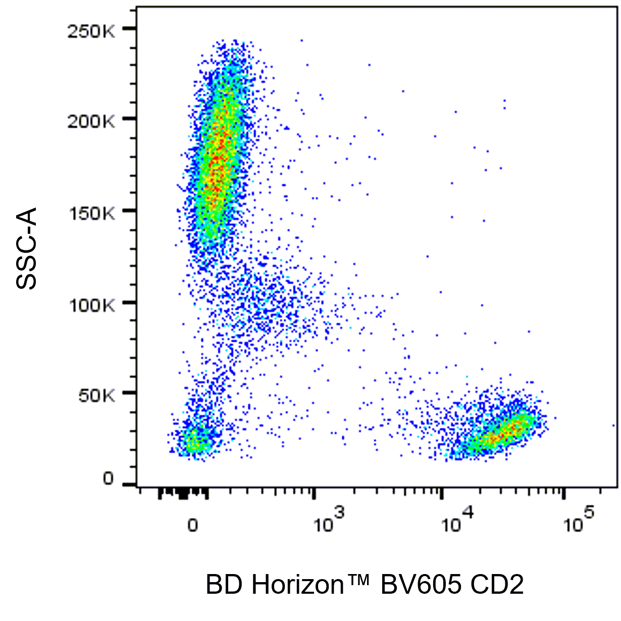 BV605 Mouse Anti-Human CD2