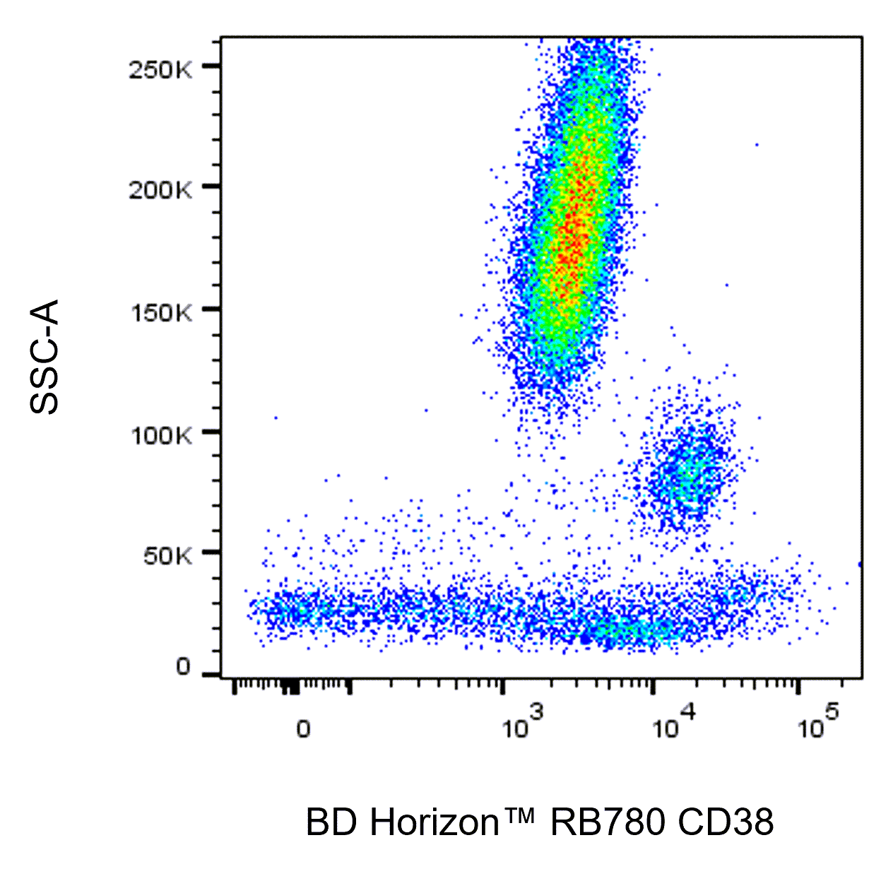 RB780 Mouse Anti-Human CD38