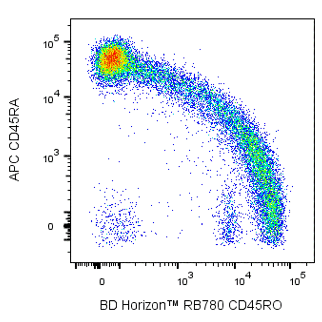 RB780 Mouse Anti-Human CD45RO